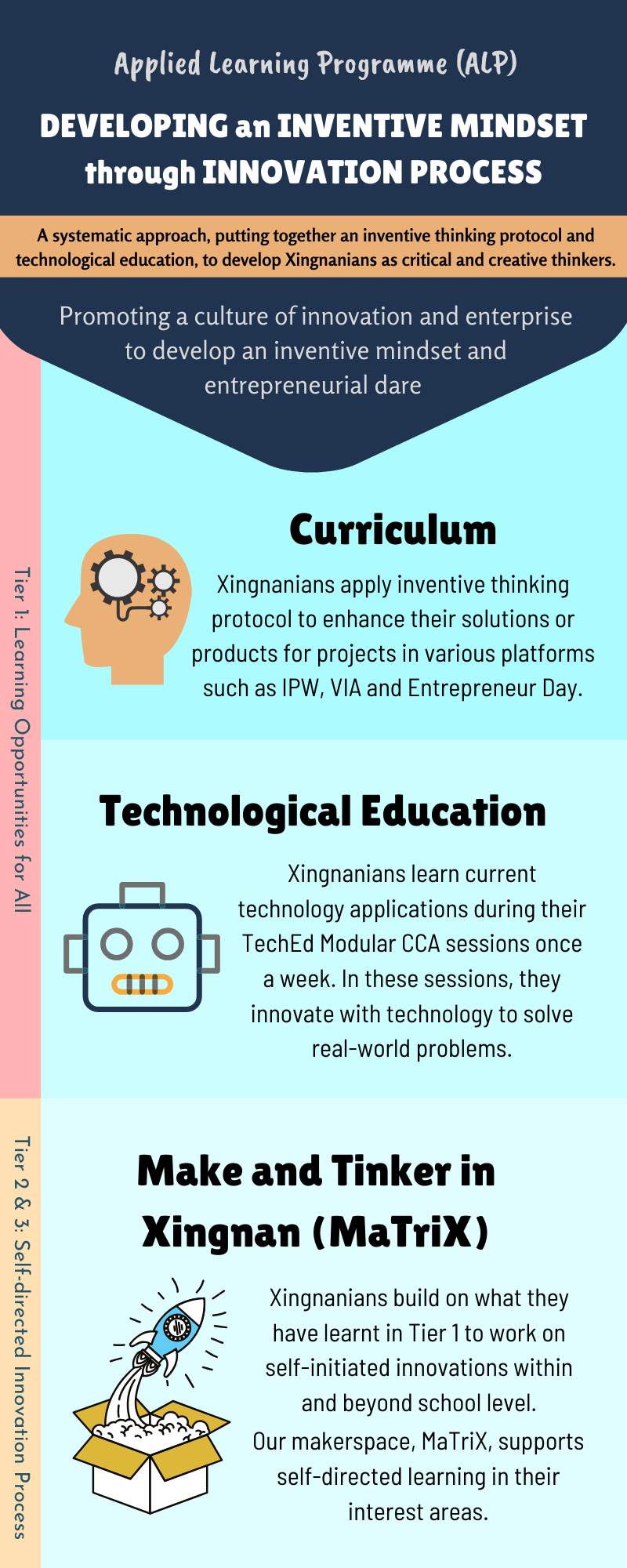 Applied Learning Programme (ALP)
